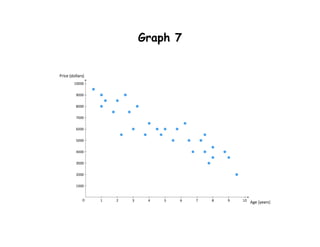 Scatter plot walkaround_activity | PPT