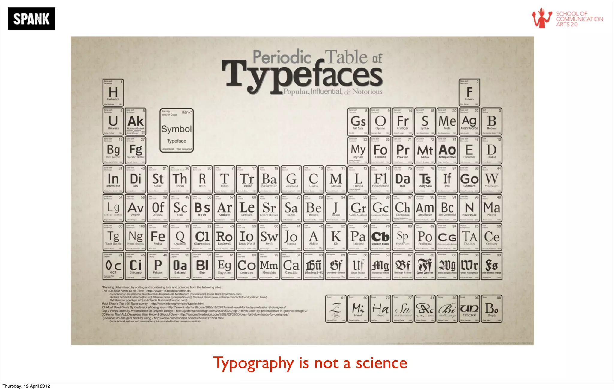 Sca typography matters_02 | PDF