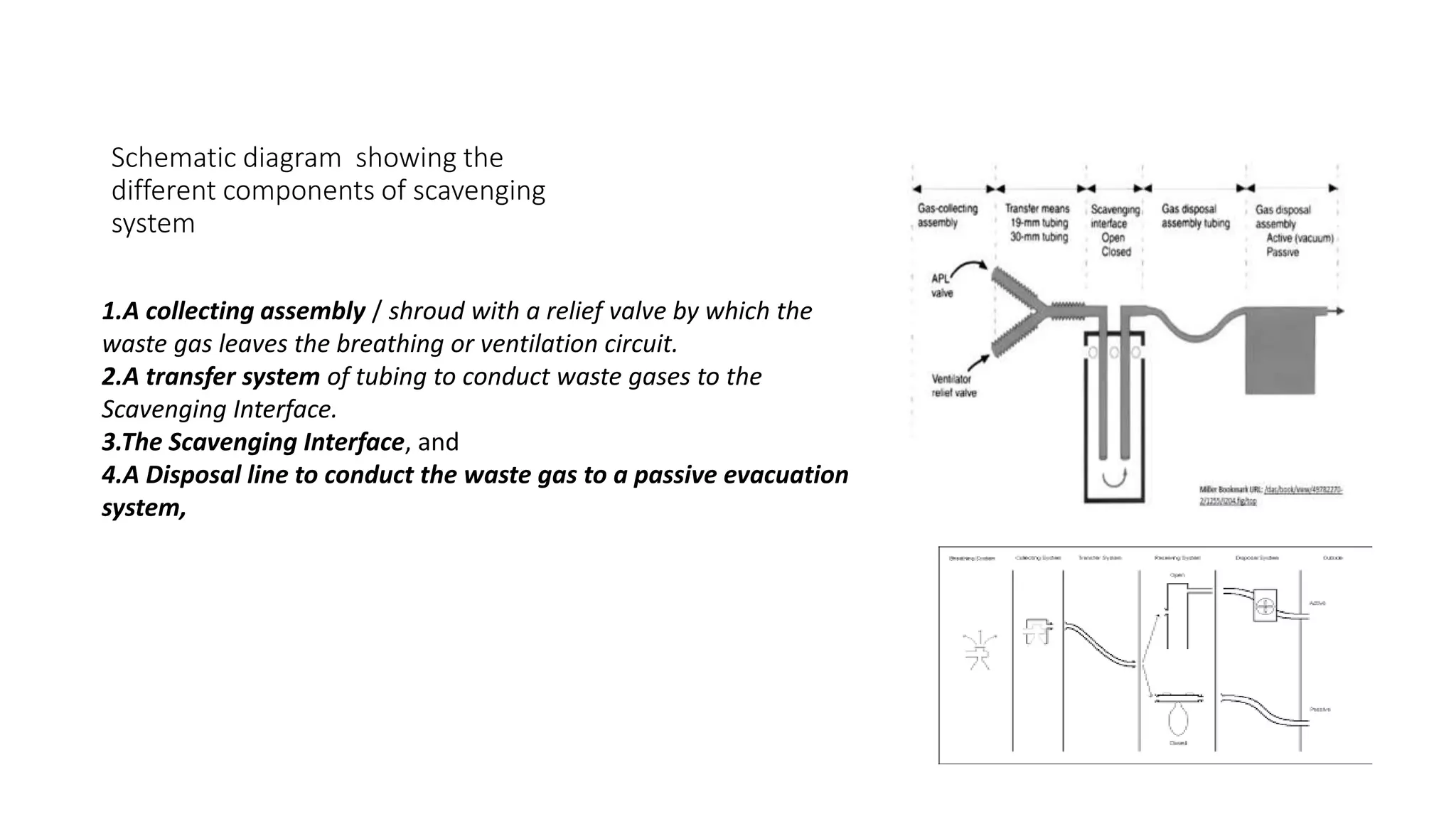 Scavenging of waste anaesthetic gases. | PPTX