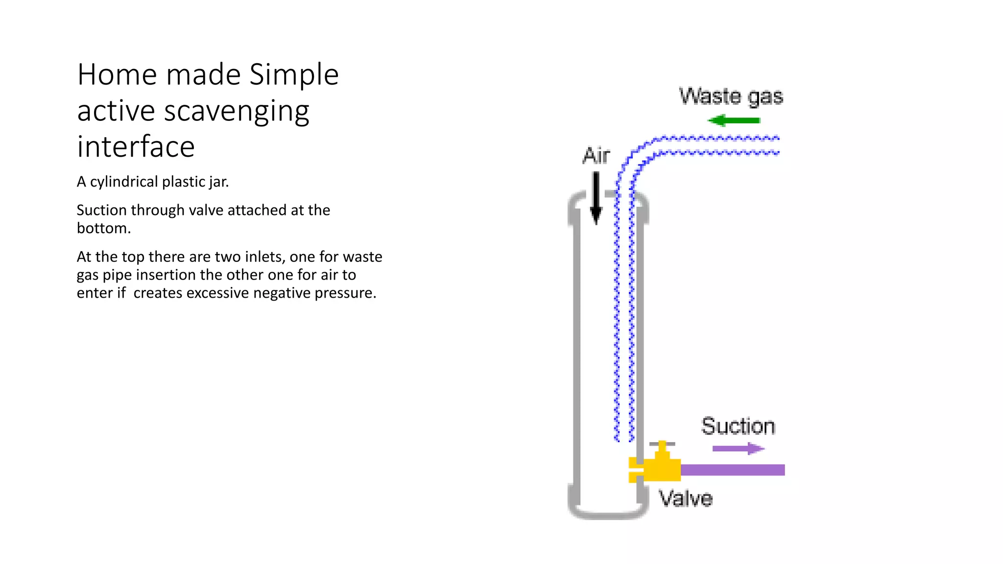 Scavenging of waste anaesthetic gases. | PPTX