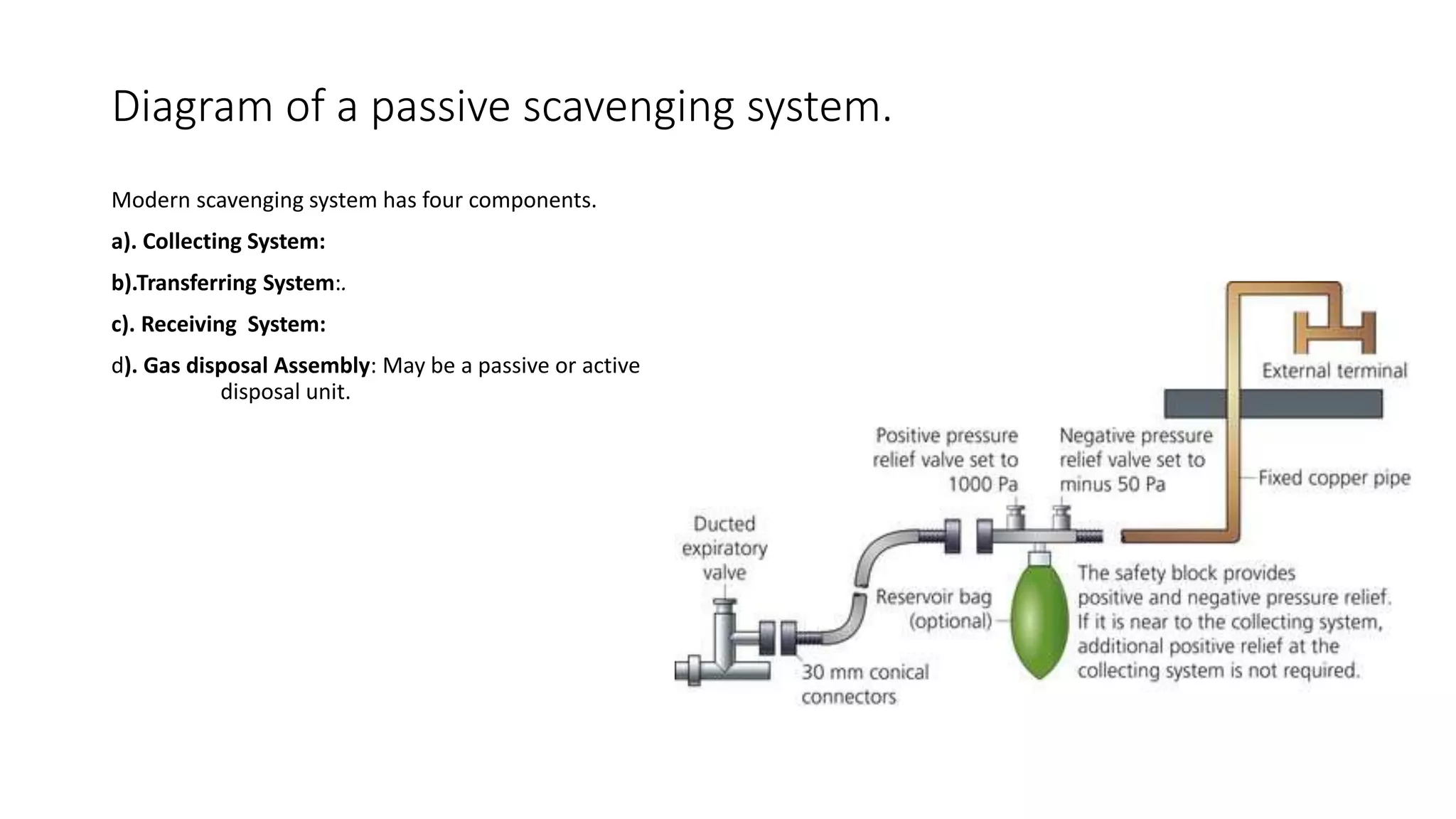 Scavenging of waste anaesthetic gases. | PPTX