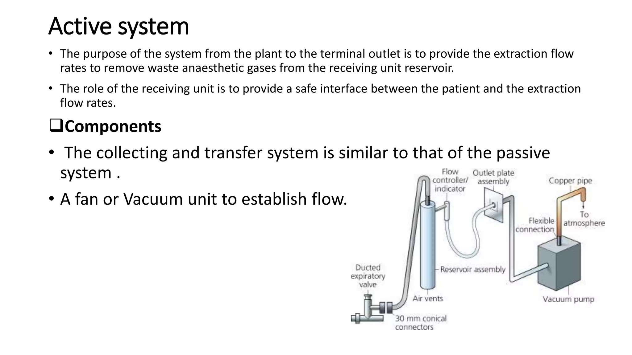 Scavenging of waste anaesthetic gases. | PPTX