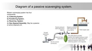 Scavanging system | PPTX