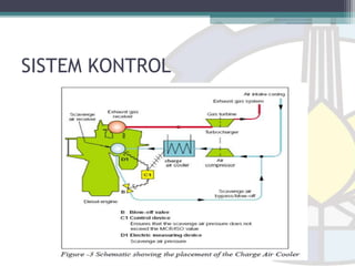 Scavenge air bypass system | PPTX
