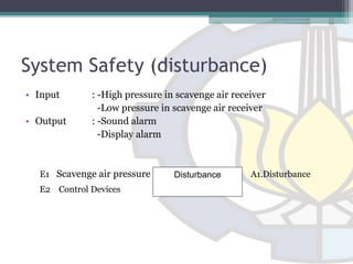 Scavenge air bypass system | PPTX
