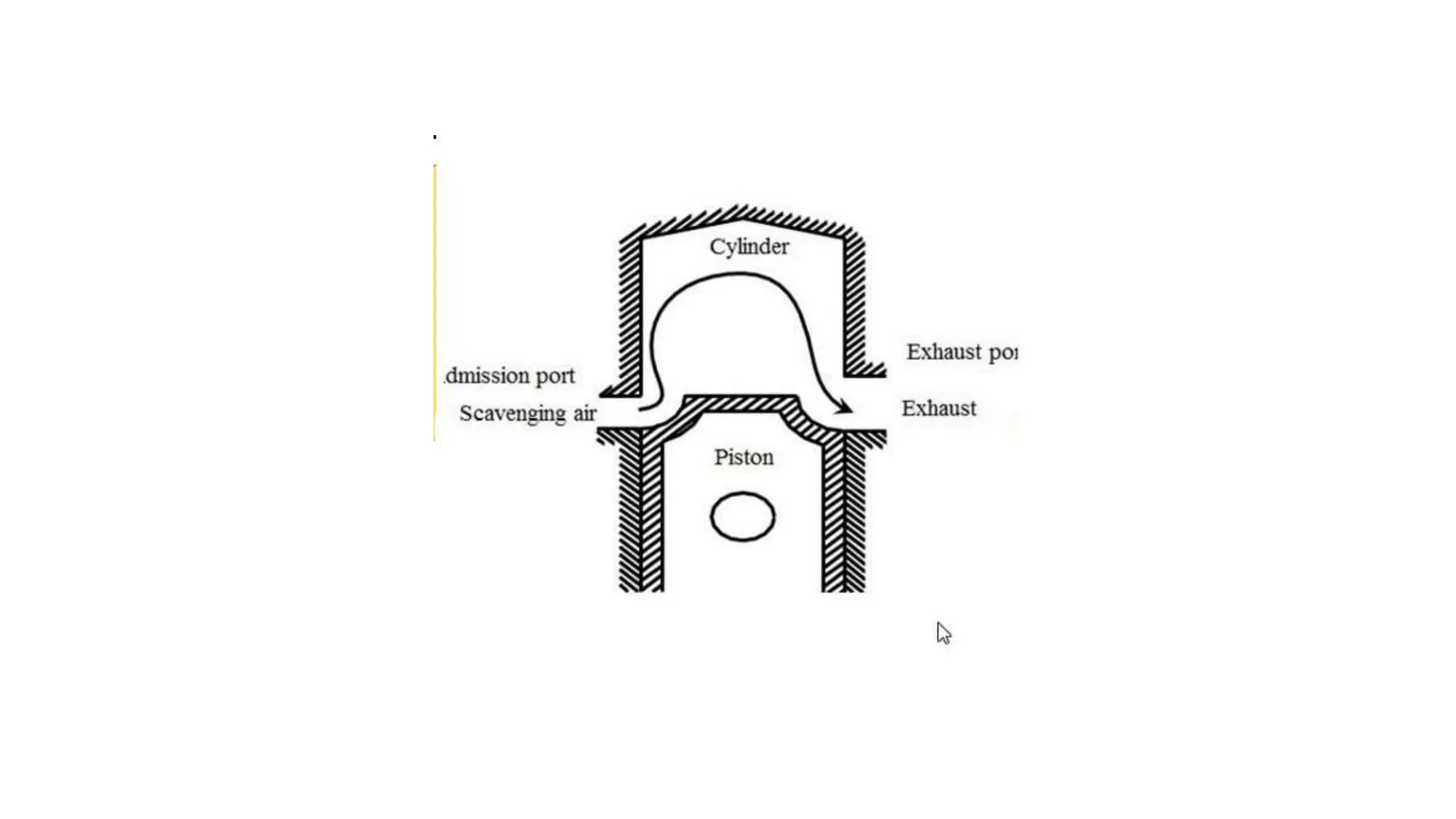 Scavenging in Diesel Engines by tharun kumar.pptx