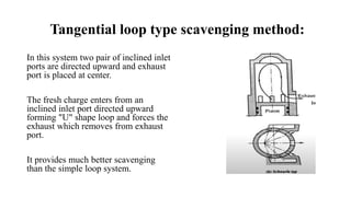 Scavenging in Diesel Engines by tharun kumar.pptx