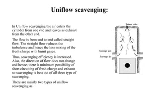 Scavenging in Diesel Engines by tharun kumar.pptx