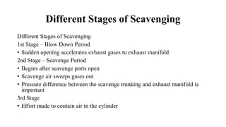 Scavenging in Diesel Engines by tharun kumar.pptx