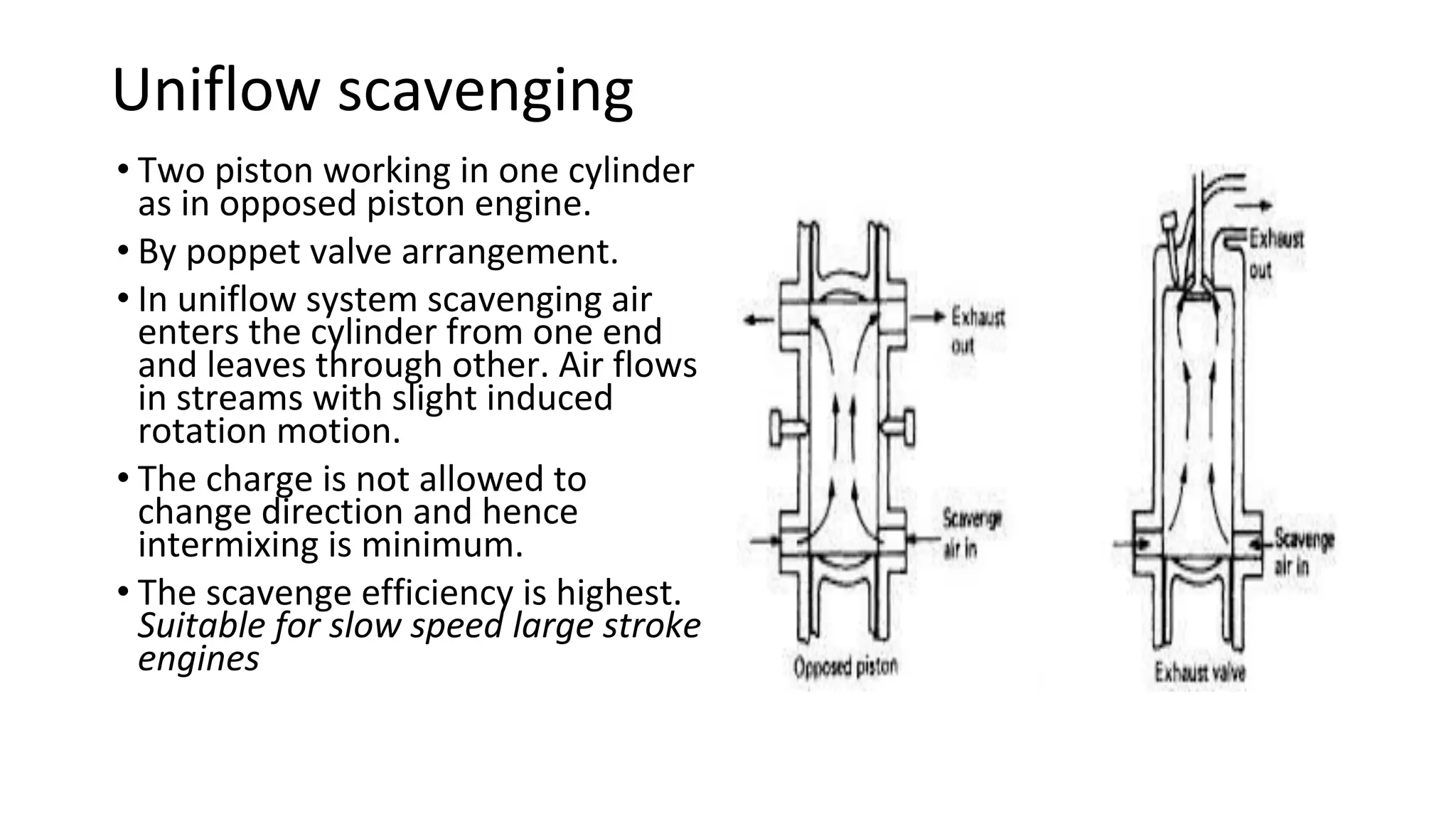 Scavenging supercharging.pdf