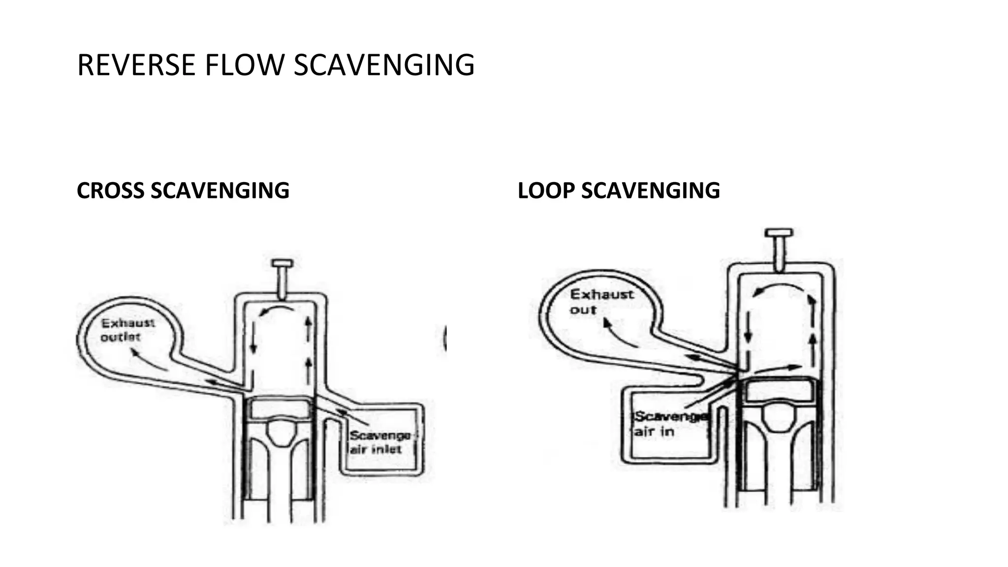 Scavenging supercharging.pdf