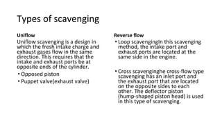 Scavenging supercharging.pdf