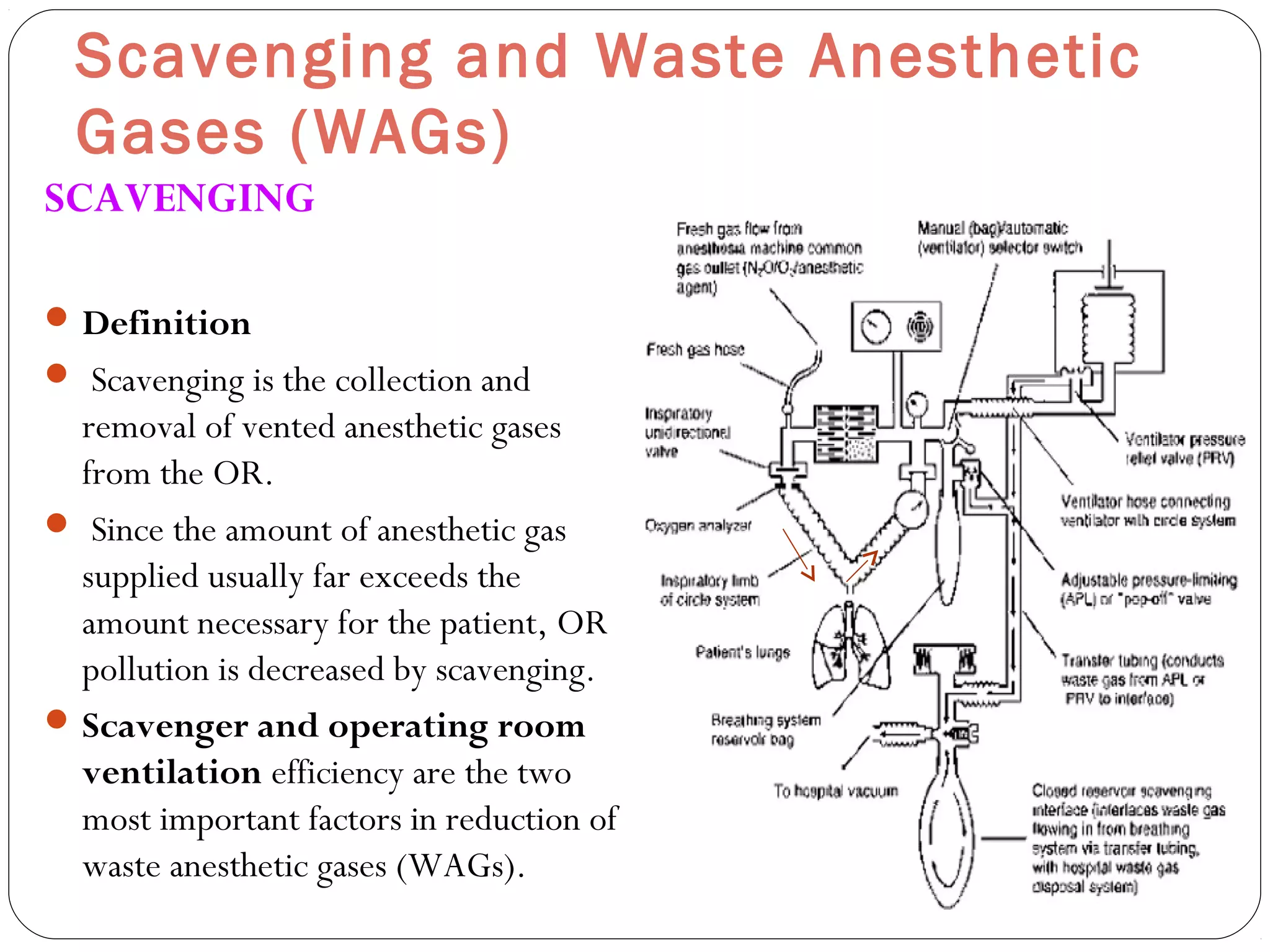 Scavenging system in operating room | PPT