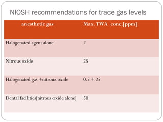 Scavenging system in operating room | PPT