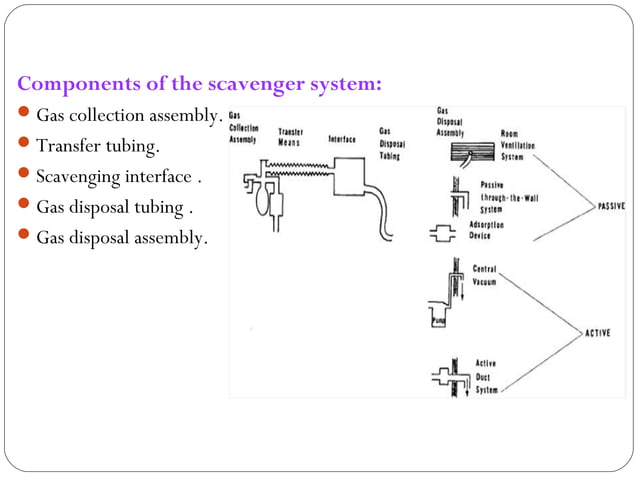Scavenging system in operating room | PPT | First Aid | Injuries