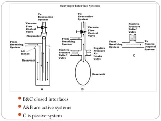 Scavenging system in operating room | PPT