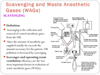 Scavenging system in operating room | PPT