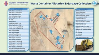 SCA Waste management presentation 1.pptx