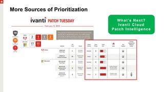 Patch Management Best Practices 2019 | PPTX