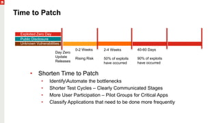 Patch Management Best Practices 2019 | PPTX