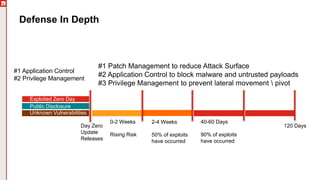 Patch Management Best Practices 2019 | PPTX
