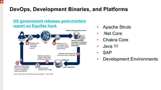 Patch Management Best Practices 2019 | PPTX
