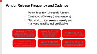 Patch Management Best Practices 2019 | PPTX
