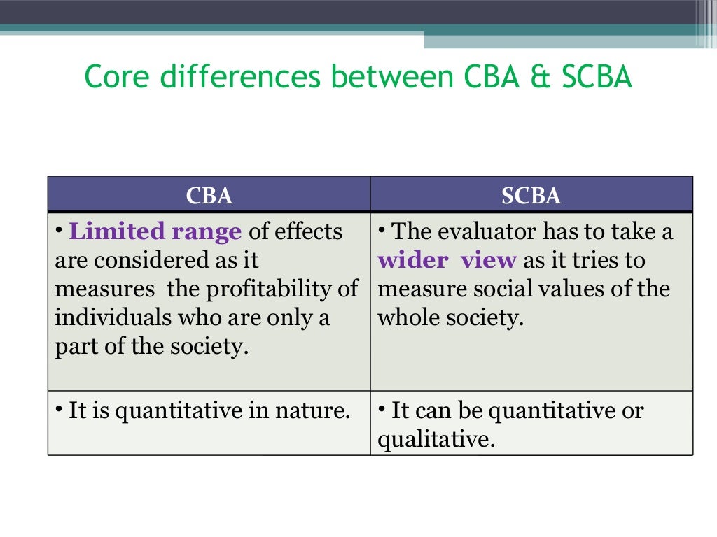 Social Cost Benefit Analysis social-cost-benefit-analysis