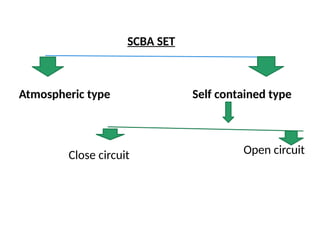 Self contained breathing apparatus (SCBA) .pptx