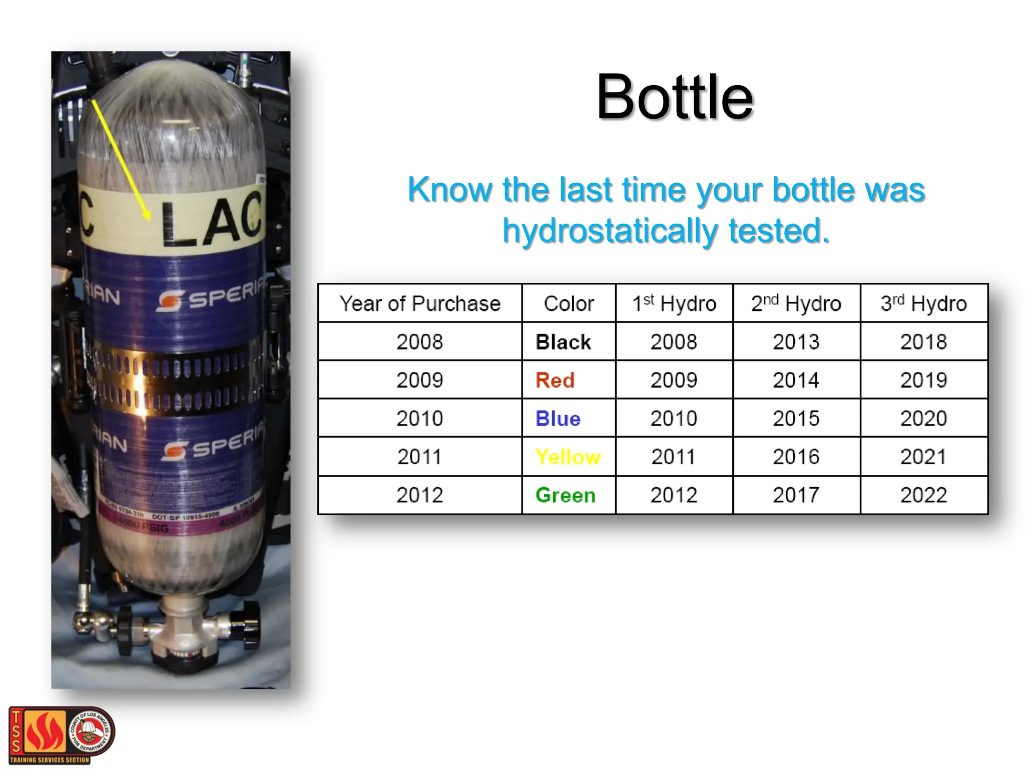 Materi SCBA (Self Contained breathing Apparatus) | PDF