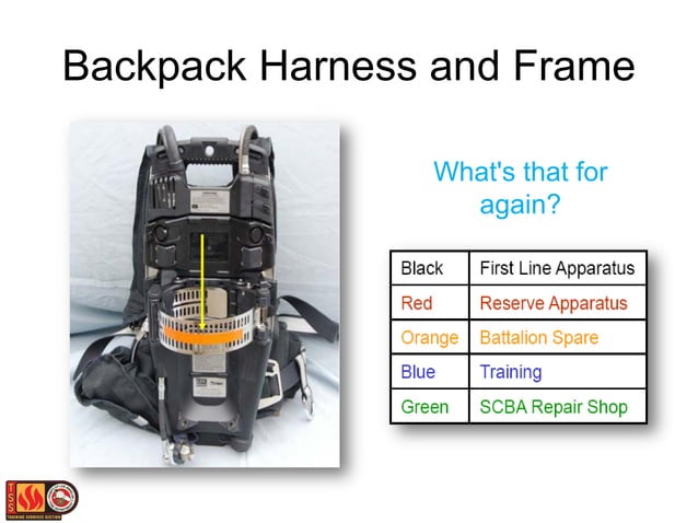 Materi SCBA (Self Contained breathing Apparatus) | PDF