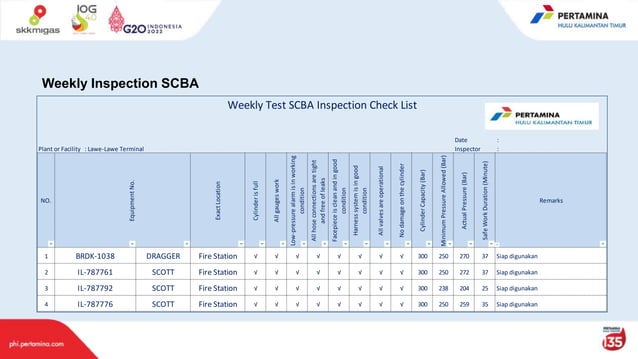 SCBA (SELF CONTAIN BREATHING APPARATUS) & DONNING FIRE SUIT GEAR.pptx