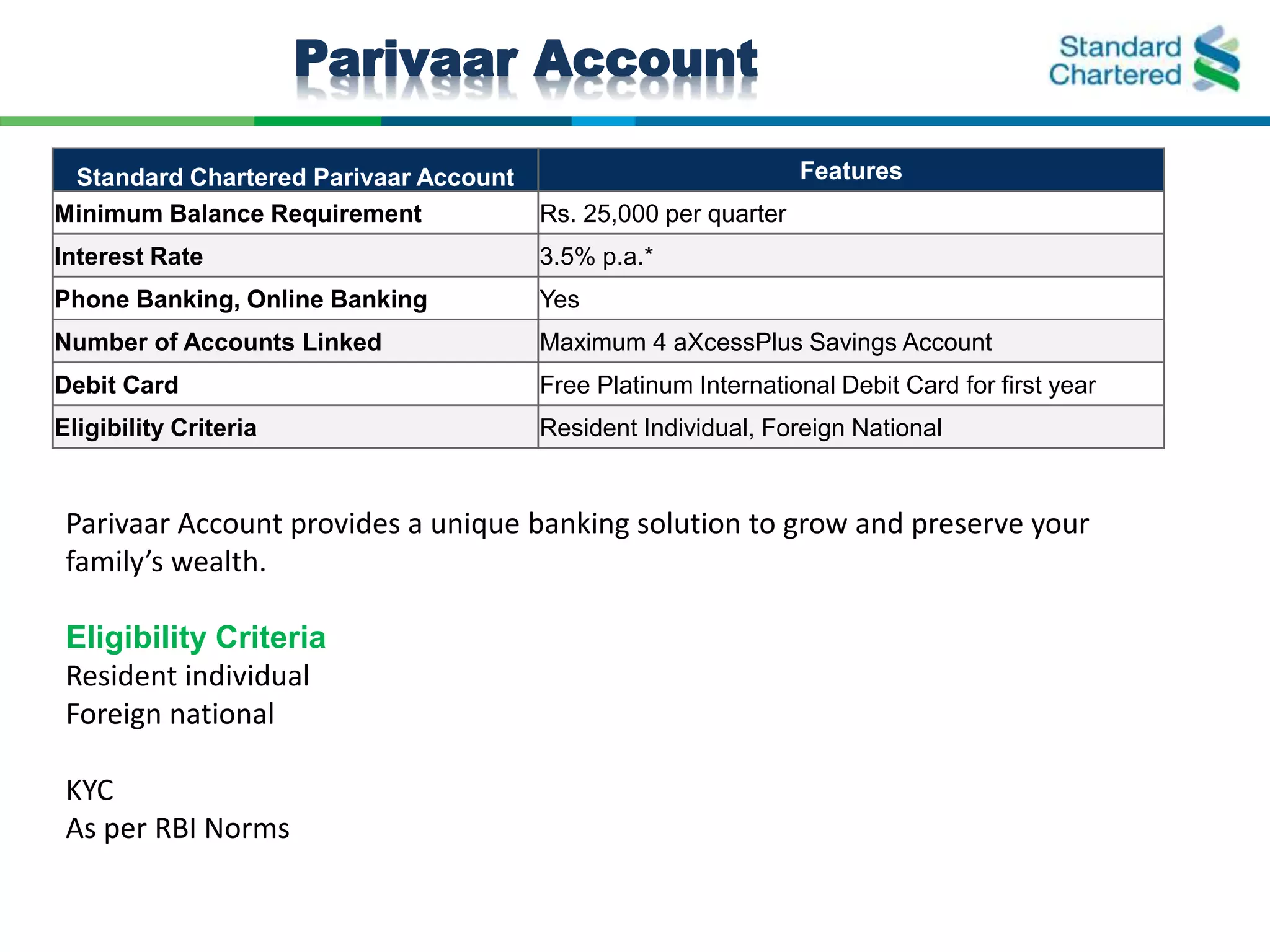 Standard Chartered bank | PPTX