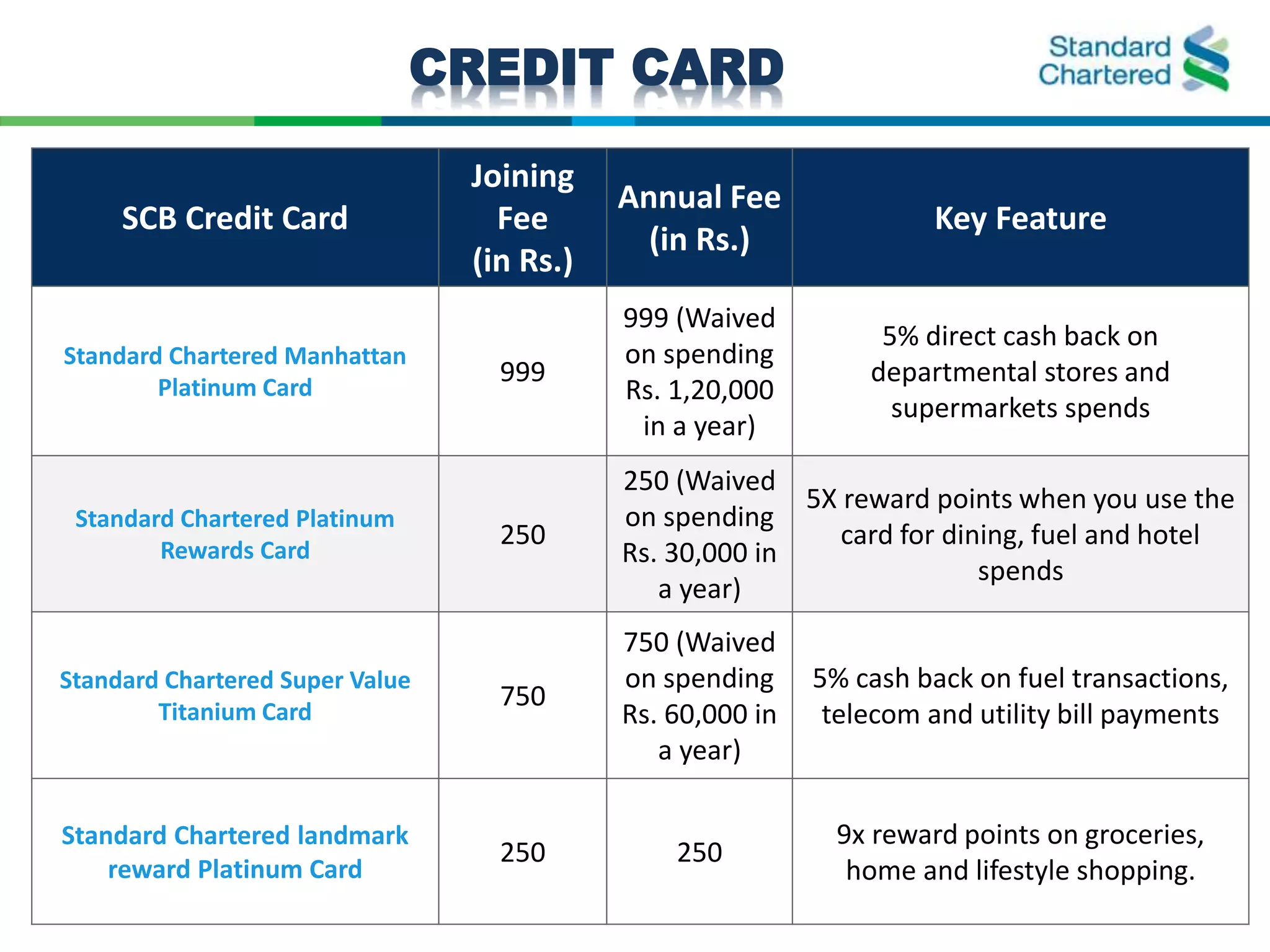 Standard Chartered bank | PPTX