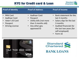 Standard Chartered bank | PPTX