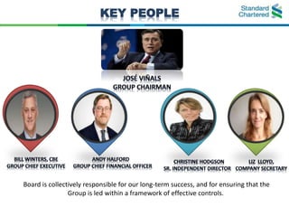 Standard Chartered bank | PPTX