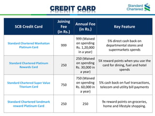Standard Chartered bank | PPTX