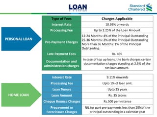 Standard Chartered bank | PPTX