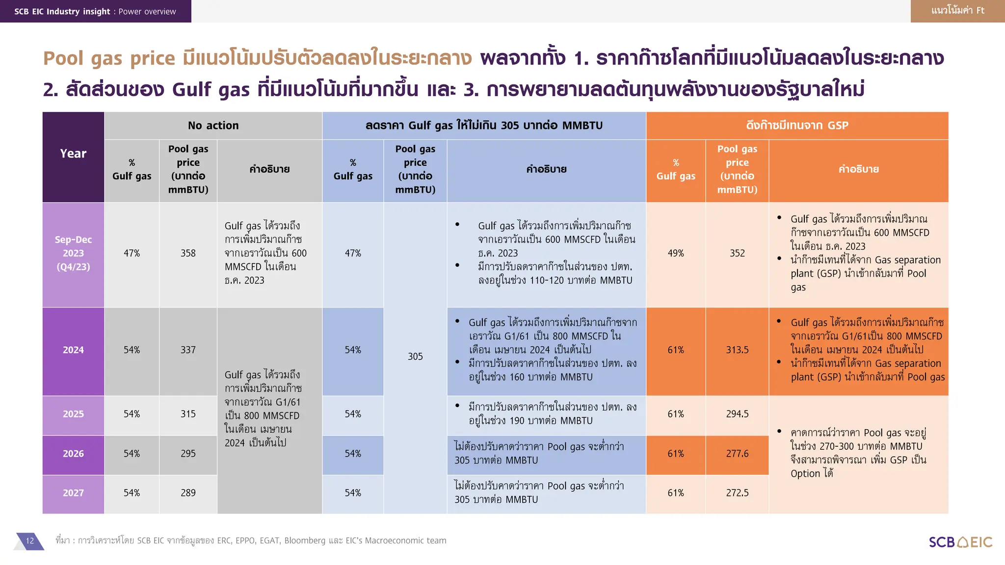 SCB EIC Industry insight-Power overview-20231027.pdf