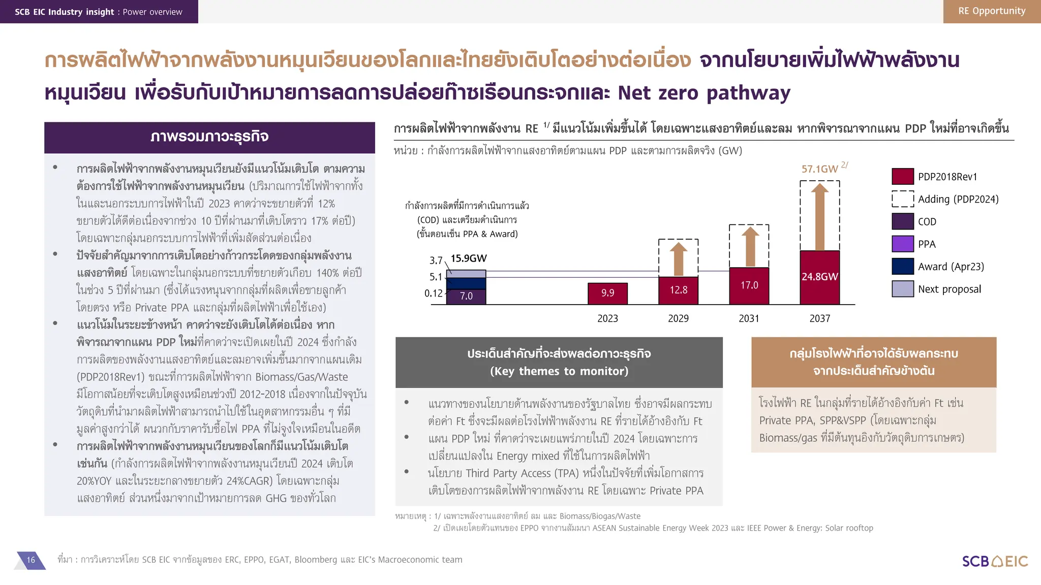 SCB EIC Industry insight-Power overview-20231027.pdf