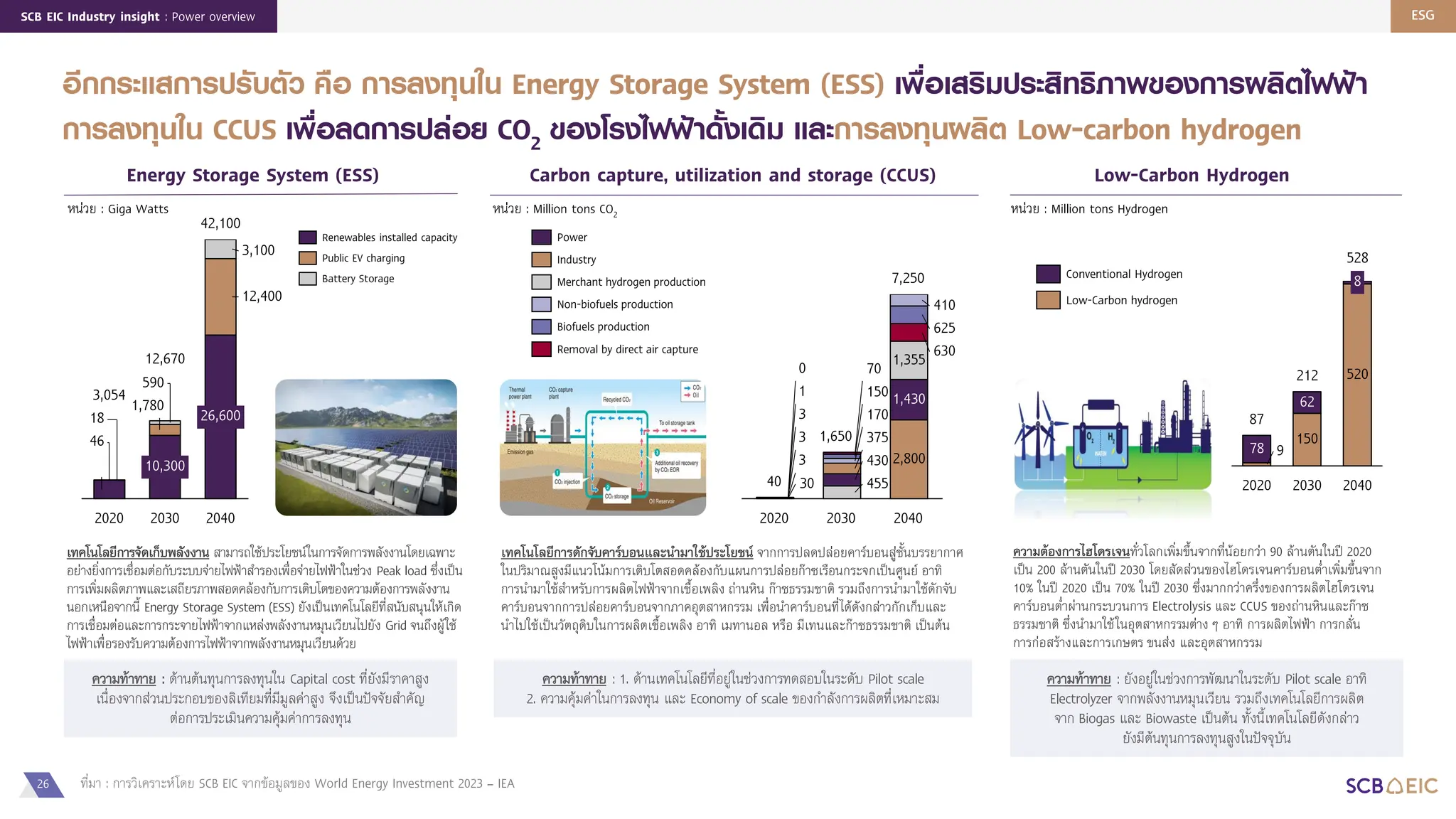 SCB EIC Industry insight-Power overview-20231027.pdf