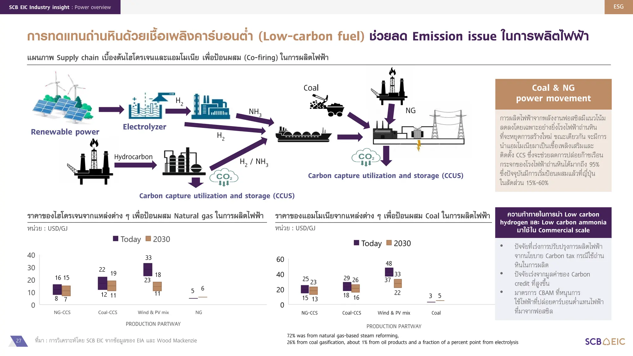 SCB EIC Industry insight-Power overview-20231027.pdf