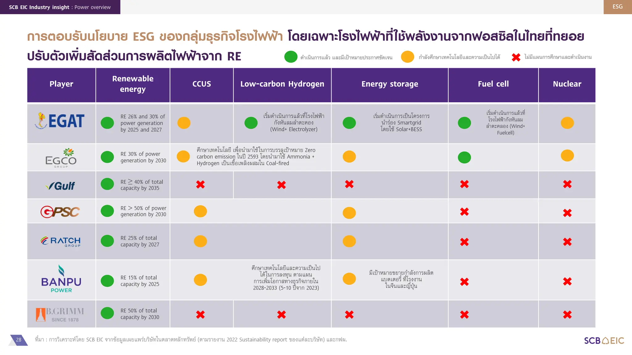 SCB EIC Industry insight-Power overview-20231027.pdf