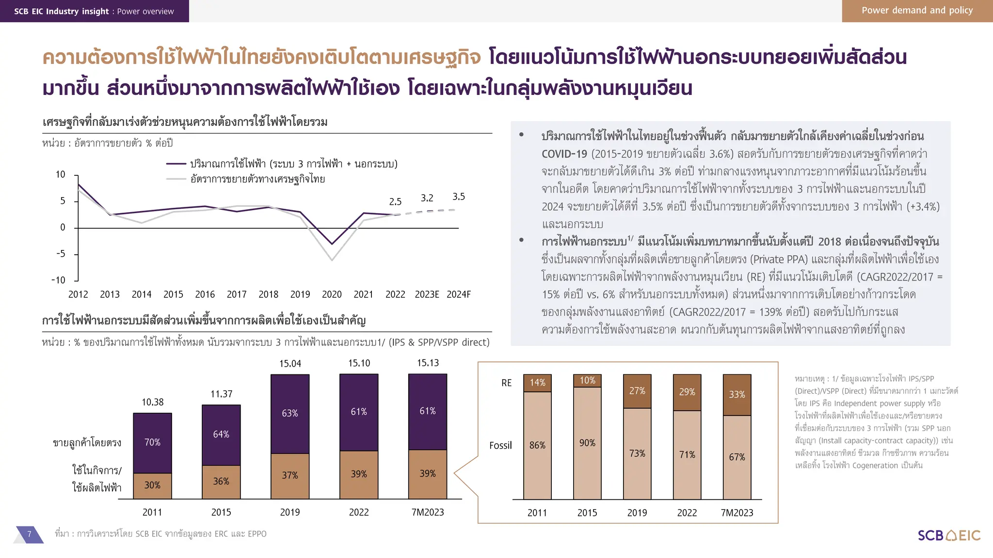 SCB EIC Industry insight-Power overview-20231027.pdf