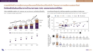 SCB EIC Industry insight-Power overview-20231027.pdf