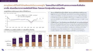 SCB EIC Industry insight-Power overview-20231027.pdf
