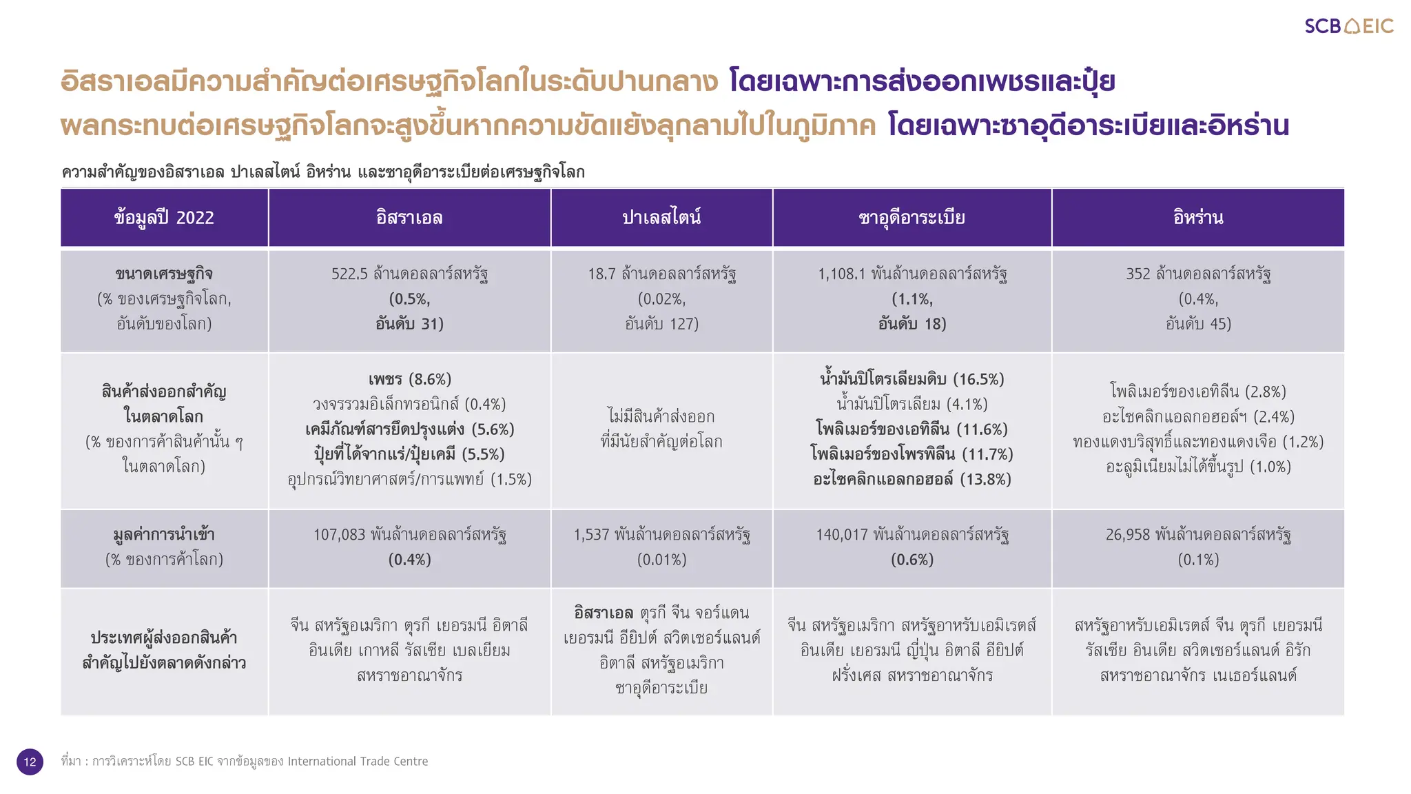 SCB EIC Monthly-OCT-20231020.pdf