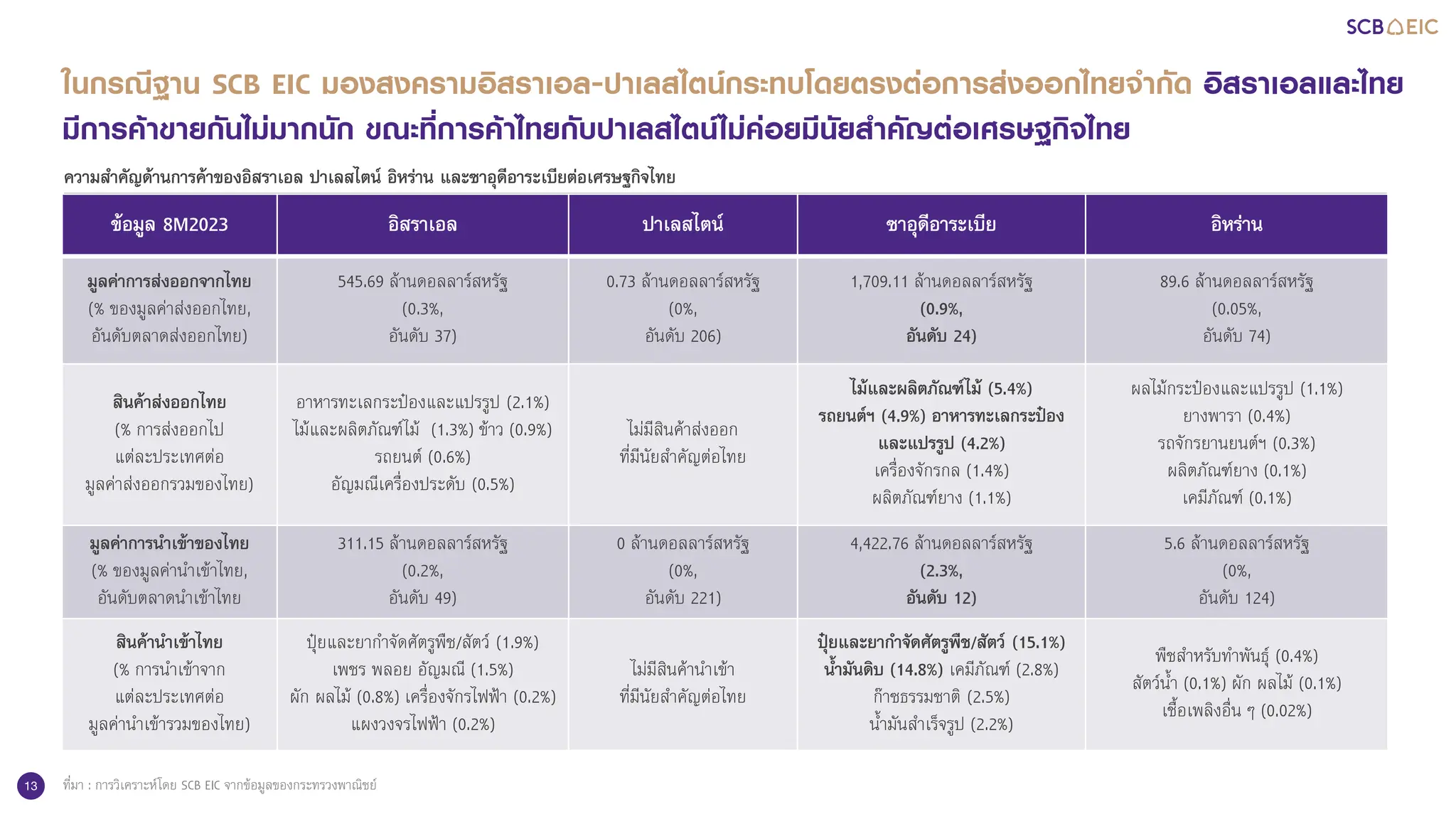 SCB EIC Monthly-OCT-20231020.pdf