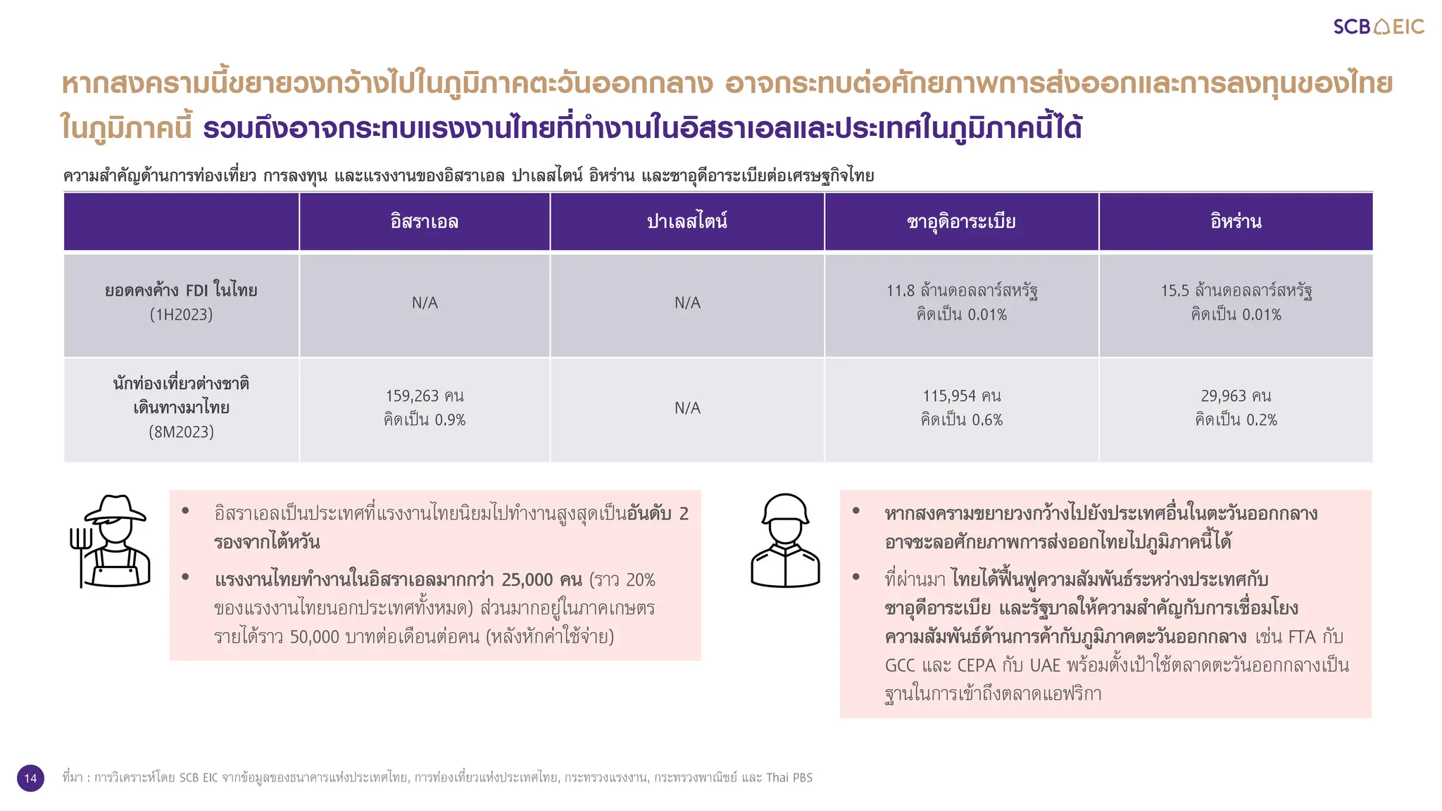 SCB EIC Monthly-OCT-20231020.pdf