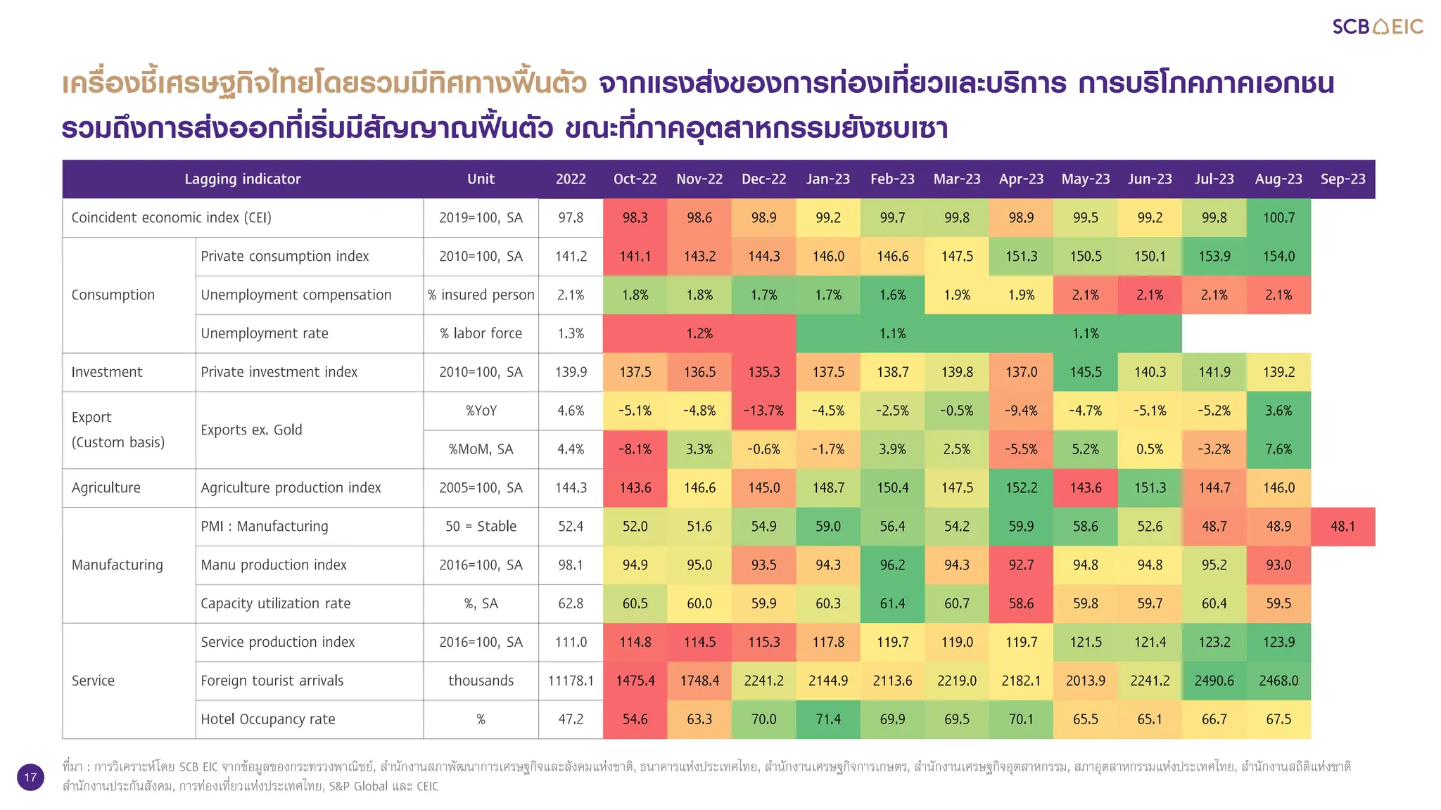 SCB EIC Monthly-OCT-20231020.pdf